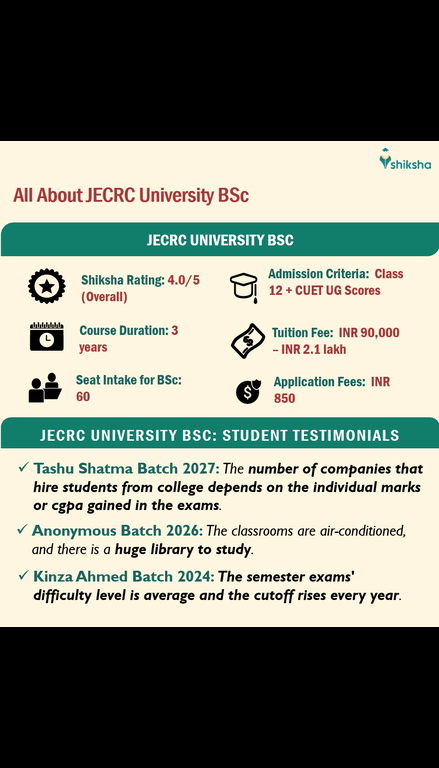 JECRC University Ranking 2024: India Today, Business Today, Times, The Week