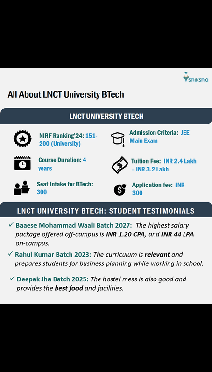 LNCT University Fees 2025: Admission, Hostel & all Courses Fee Structure