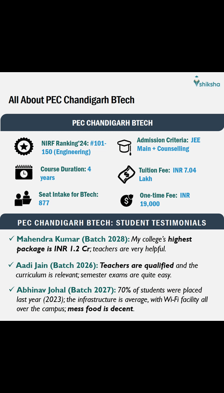 PEC Chandigarh Admission 2024: Application, Process, Fees & Dates