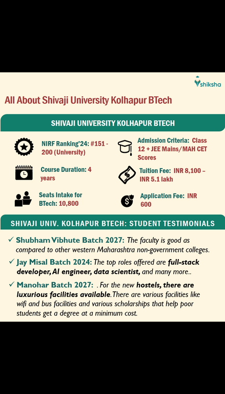 Shivaji University Admissions 2024: Application Process, Eligibility ...