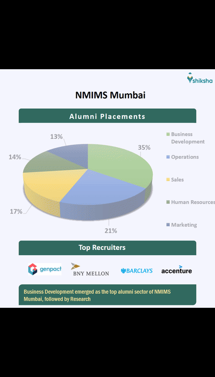 NMIMS University Course Admissions 2025: Last Date to apply, Admission ...
