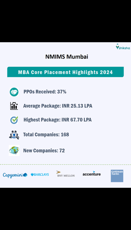 NMIMS University Course Admissions 2025: Last Date to apply, Admission ...
