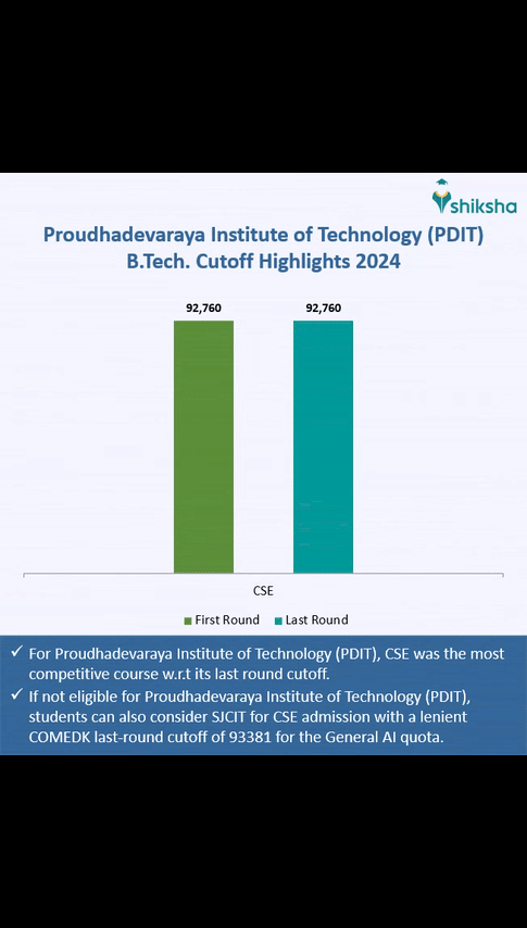 Proudhadevaraya Institute of Technology (PDIT) Karnataka Admission 2025 ...