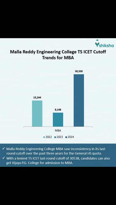 MREC Admission : Eligibility, Process, Fee, Dates