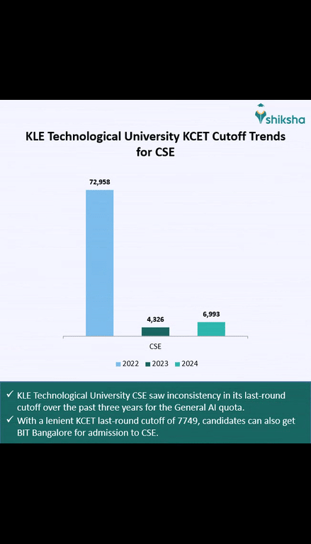KLE Technological University Admission 2024: Courses, Eligibility ...