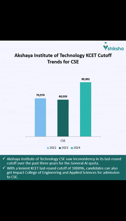 AIT Fees 2025: Admission, Hostel & all Courses Fee Structure
