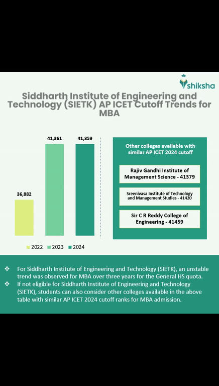 Siddharth Institute of Engineering and Technology (SIETK) Andhra ...