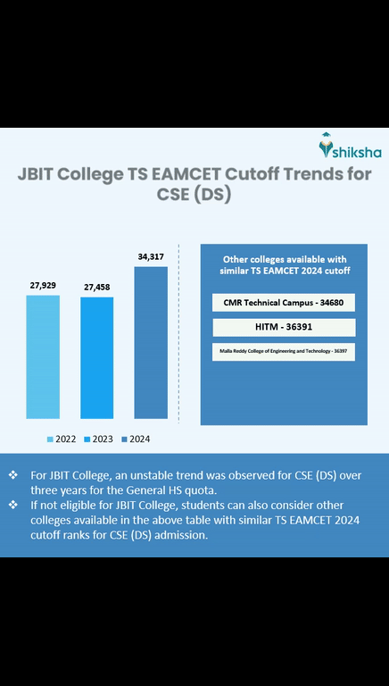 JBIT College Ranking 2024: Outlook-ICARE, Times