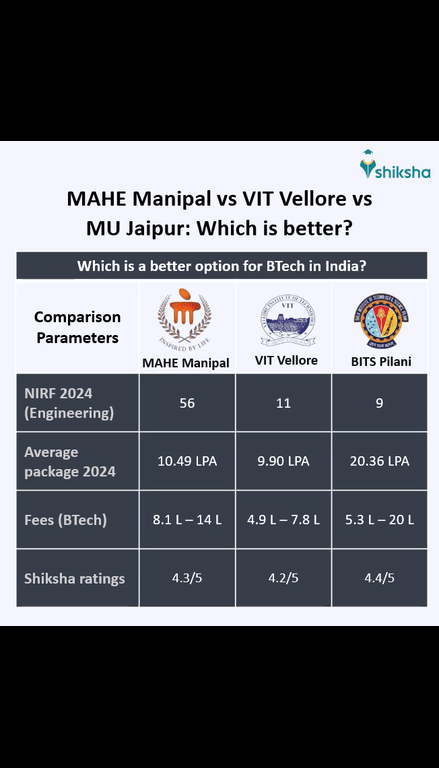 MAHE Manipal Admissions 2025 (Open): Fees, Eligibility, Dates ...