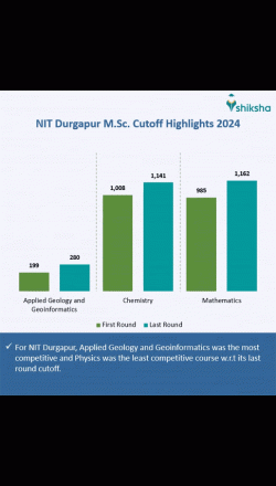 NIT Durgapur Cutoff 2024 (Out): Check JEE Main Round Wise Cutoff for ...