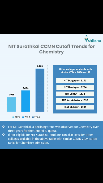 NIT Surathkal Cutoff 2024 (Out): Check JEE Main Round Wise Cutoff for ...