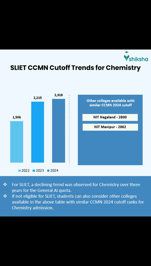 SLIET Ranking 2024: NIRF
