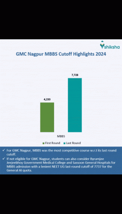 GMC Nagpur Fees 2025: Admission, Hostel & all Courses Fee Structure