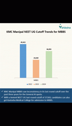 KMC Manipal Fees 2025: Admission, Hostel & all Courses Fee Structure