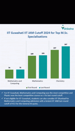 IIT Guwahati Fees 2025: Admission, Hostel & all Courses Fee Structure