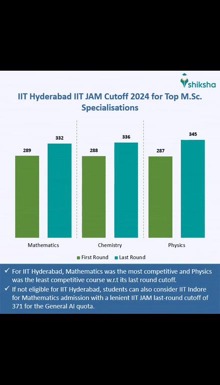 IIT Hyderabad Admissions 2025: Eligibility, Fees & Selection Criteria