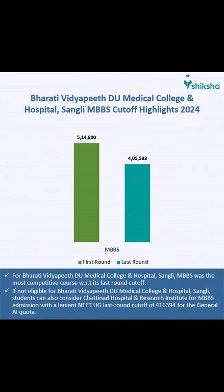 Bharati Vidyapeeth DU Medical College And Hospital, Sangli Fees 2025: Admission, Hostel & all ...