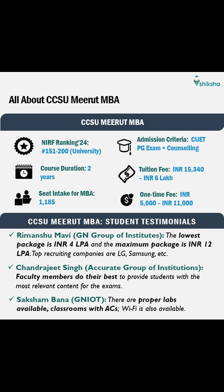 CCSU Admissions 2025: Fee, Eligibility, Application Form, Last Date To ...