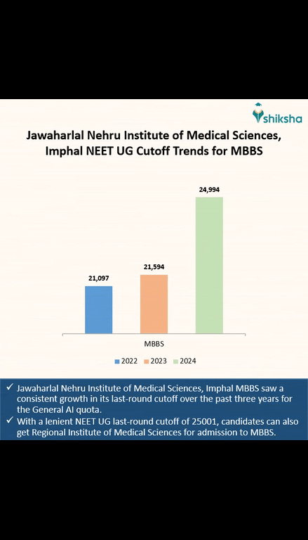 JNIMS Fees 2025: Admission, Hostel & all Courses Fee Structure