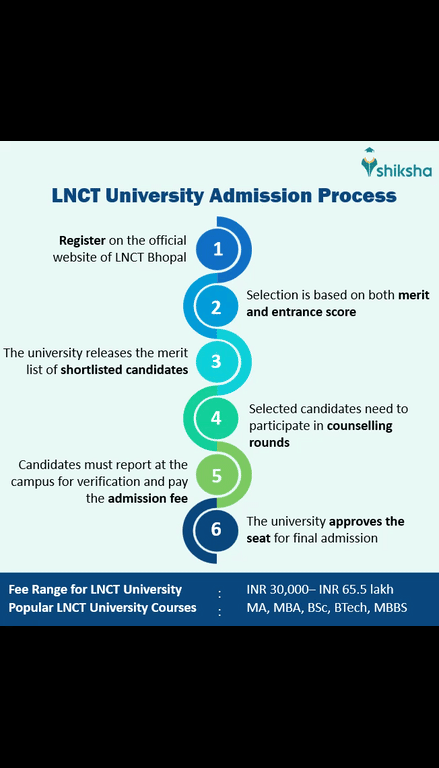 LNCT University Fees 2025: Admission, Hostel & all Courses Fee Structure