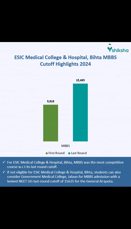 ESIC Medical College and Hospital, Bihta, Patna Admission 2025: Process ...
