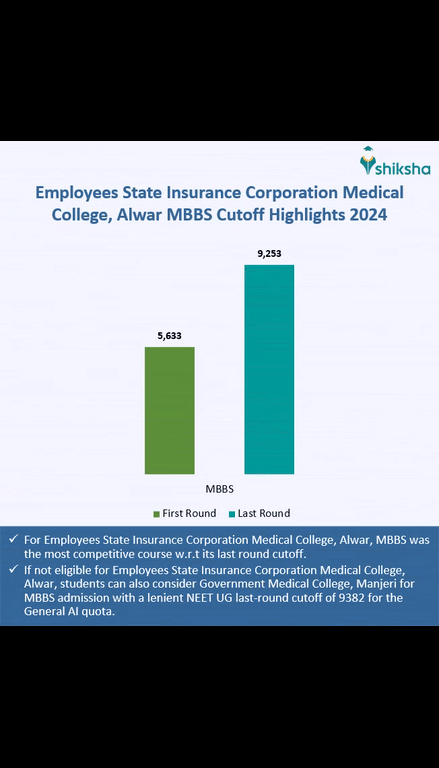Employees State Insurance Corporation Medical College, Alwar Placement ...