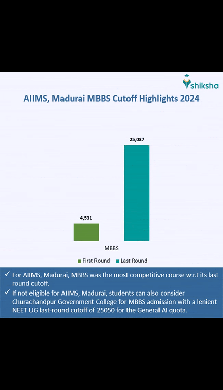 AIIMS Fees 2025: Admission, Hostel & all Courses Fee Structure