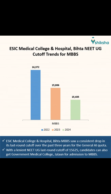 ESIC Medical College and Hospital, Bihta, Patna Admission 2025: Process ...
