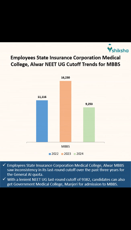 Employees State Insurance Corporation Medical College, Alwar Placement ...