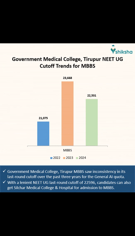 GMC Fees 2025: Admission, Hostel & all Courses Fee Structure