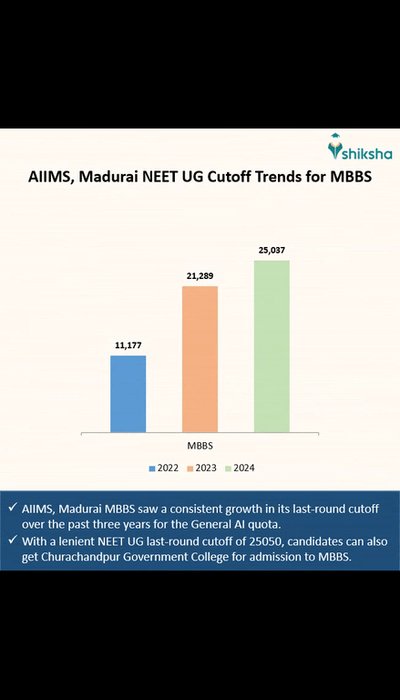 AIIMS Fees 2025: Admission, Hostel & all Courses Fee Structure