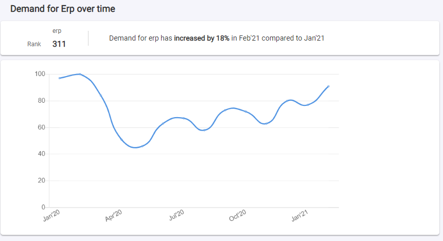 Top 58 ERP Courses & Certifications Online in 2024
