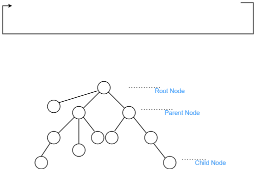 What is Data Structures and Algorithms? Know Data Structures and ...