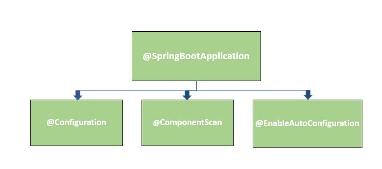 Top 80+ Spring Interview Questions and Answers for 2023 - Shiksha Online