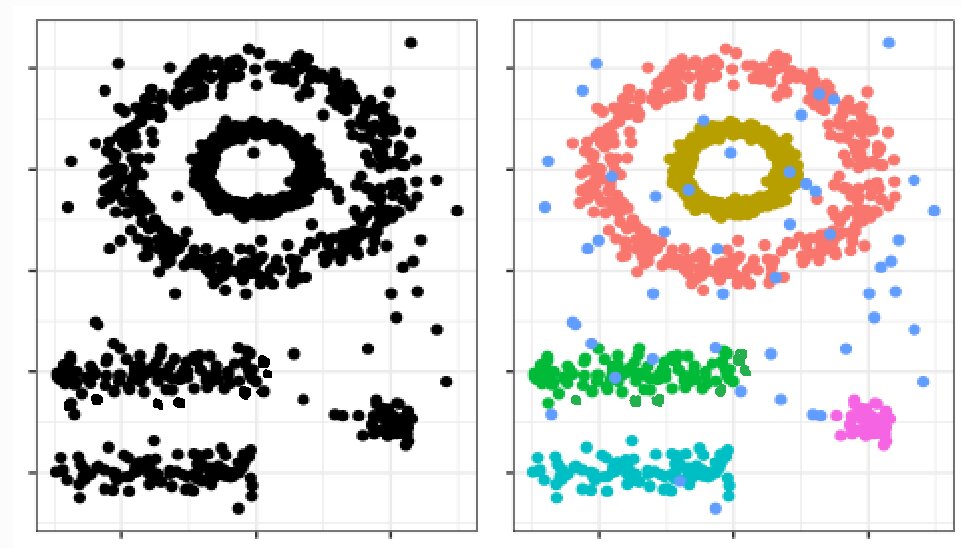 An Introduction to Different Methods of Clustering In Machine Learning - Shiksha Online