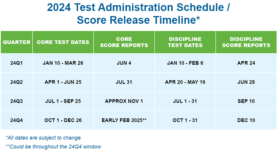 Cpa Exam Release Date 2025 Samantha McCay H 