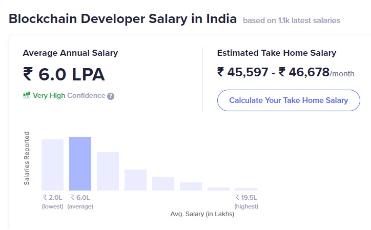 Top 10 Certifications to Boost Your Career in 2024 - Shiksha Online