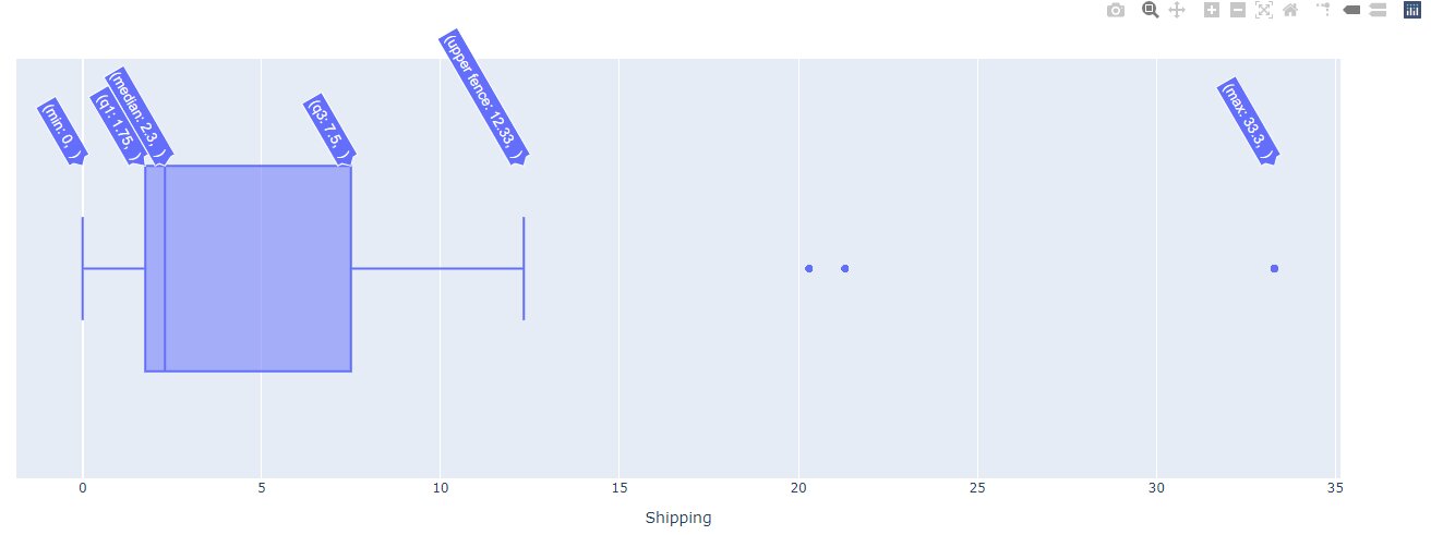 Creating Interactive Data Visualization in Python using Plotly - Shiksha Online