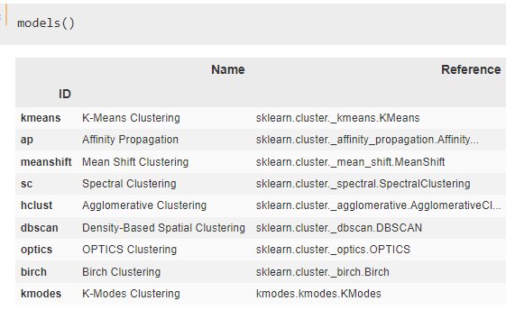 Automate Machine Learning Workflow with PyCaret - Shiksha Online