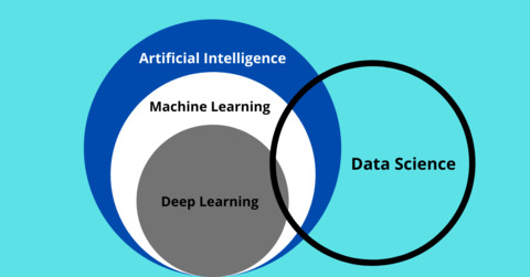 Top Online Machine Learning Courses & Certifications in 2024