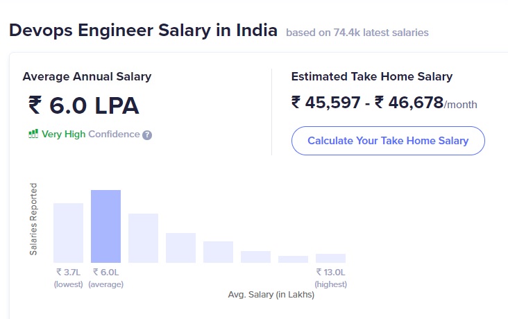 Top 10 Certifications to Boost Your Career in 2024 - Shiksha Online