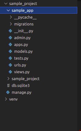 How to Create Django Template in Python - Shiksha Online
