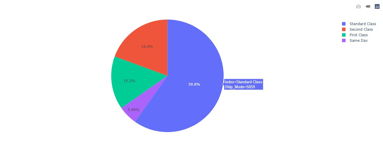 Creating Interactive Data Visualization In Python Using Plotly 1093