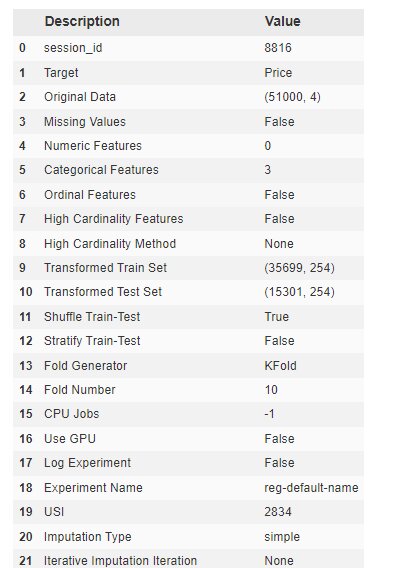 Automate Machine Learning Workflow with PyCaret - Shiksha Online