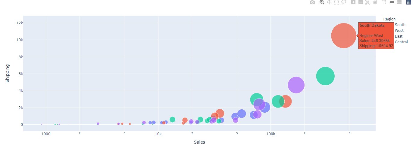 Creating Interactive Data Visualization in Python using Plotly - Shiksha Online