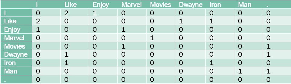 Movie Recommendation System using Machine Learning - Shiksha Online