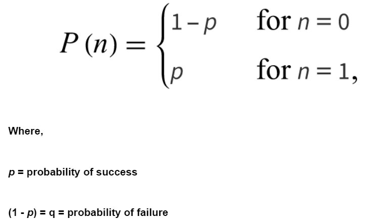 Probability Distributions used in Data Science - Shiksha Online
