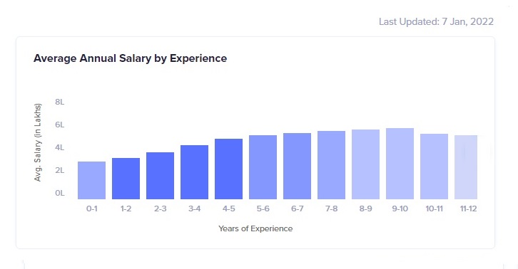 Top 11 High Demand Jobs That Will Definitely Skyrocket in 2024!