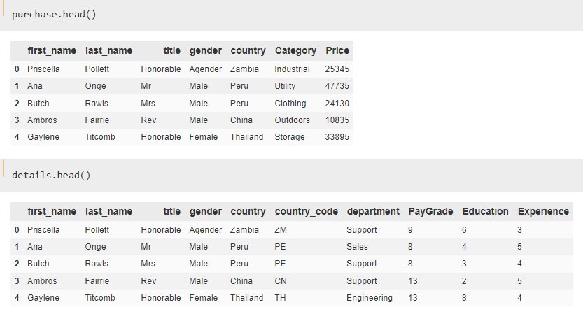 Automate Machine Learning Workflow with PyCaret - Shiksha Online