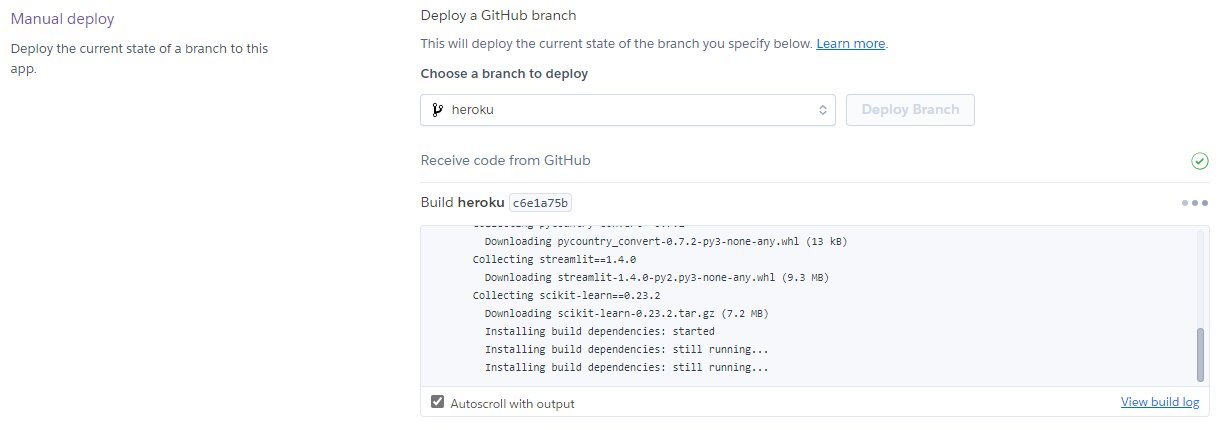 Model Deployment using Streamlit Library - Shiksha Online